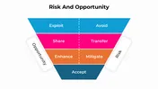 Risk And Opportunity PowerPoint And Google Slides Template