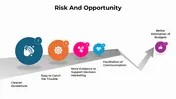 Risk And Opportunity PowerPoint And Google Slides Template