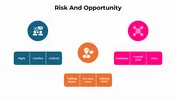 Risk And Opportunity PowerPoint And Google Slides Template