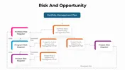 Risk And Opportunity PowerPoint And Google Slides Template