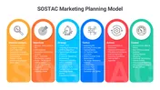 SOSTAC Marketing Planning Model Google Slides Template