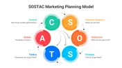 SOSTAC Marketing Planning Model Google Slides Template