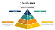 Buy Now! IT Architecture PPT And Google Slides Template
