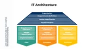Buy Now! IT Architecture PPT And Google Slides Template