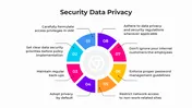 Security Data Privacy PPT And Google Slides Template