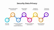 Security Data Privacy PPT And Google Slides Template