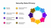 Security Data Privacy PPT And Google Slides Template