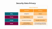 Security Data Privacy PPT And Google Slides Template