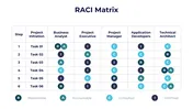 Get Now! RACI Matrix PowerPoint And Google Slides