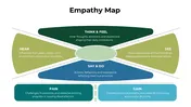 Buy Now! Empathy Map PowerPoint And Google Slides Template