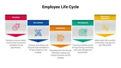 Employee Life Cycle Infographics PPT And Canva Templates