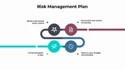 Get Now! Risk Management Plan PowerPoint And Google Slides