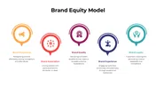 Buy Now! Brand Equity Model PPT And Canva Templates