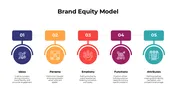 Buy Now! Brand Equity Model PPT And Canva Templates