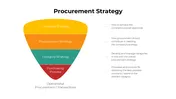 Procurement Strategy Presentation And Google Slides
