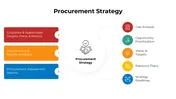 Procurement Strategy Presentation And Google Slides
