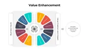 Get Now! Value Enhancement PowerPoint And Google Slides