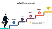 Get Now! Value Enhancement PowerPoint And Google Slides