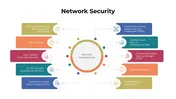 Get Now! Network Security PowerPoint And Canva Templates
