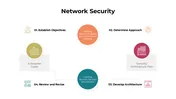 Get Now! Network Security PowerPoint And Canva Templates