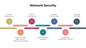 Get Now! Network Security PowerPoint And Canva Templates