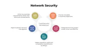 Get Now! Network Security PowerPoint And Canva Templates