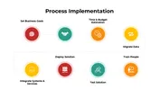 Buy Now! Process Implementation PPT And Google Slides