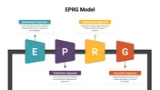 EPRG Model PPT Presentation And Google Slides Template
