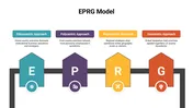 EPRG Model PPT Presentation And Google Slides Template