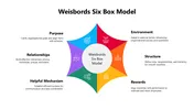 Get Now! Weisbords Six Box Model PPT And Google Slides