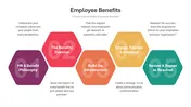 Buy Now! Employee Benefits PPT And Google Slides Template