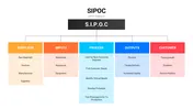 Ready To Download! SIPOC PPT And Google Slides Template