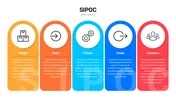 Ready To Download! SIPOC PPT And Google Slides Template
