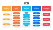 Ready To Download! SIPOC PPT And Google Slides Template