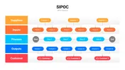 Ready To Download! SIPOC PPT And Google Slides Template