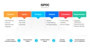 Ready To Download! SIPOC PPT And Google Slides Template