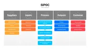 Ready To Download! SIPOC PPT And Google Slides Template