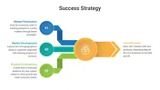 Success Strategy Presentation And Google Slides Template