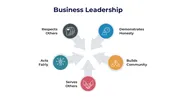 Business Leadership PPT And Google Slides Template