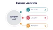 Business Leadership PPT And Google Slides Template