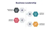 Business Leadership PPT And Google Slides Template