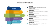 Get Now! Business Objectives PPT And Google Slides