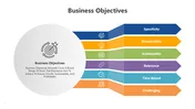 Get Now! Business Objectives PPT And Google Slides