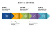 Get Now! Business Objectives PPT And Google Slides