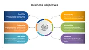 Get Now! Business Objectives PPT And Google Slides
