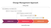 Change Management Approach PPT And Canva Template