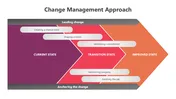 Change Management Approach PPT And Canva Template