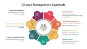 Change Management Approach PPT And Canva Template