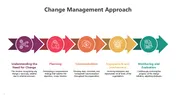 Change Management Approach PPT And Canva Template