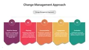 Change Management Approach PPT And Canva Template